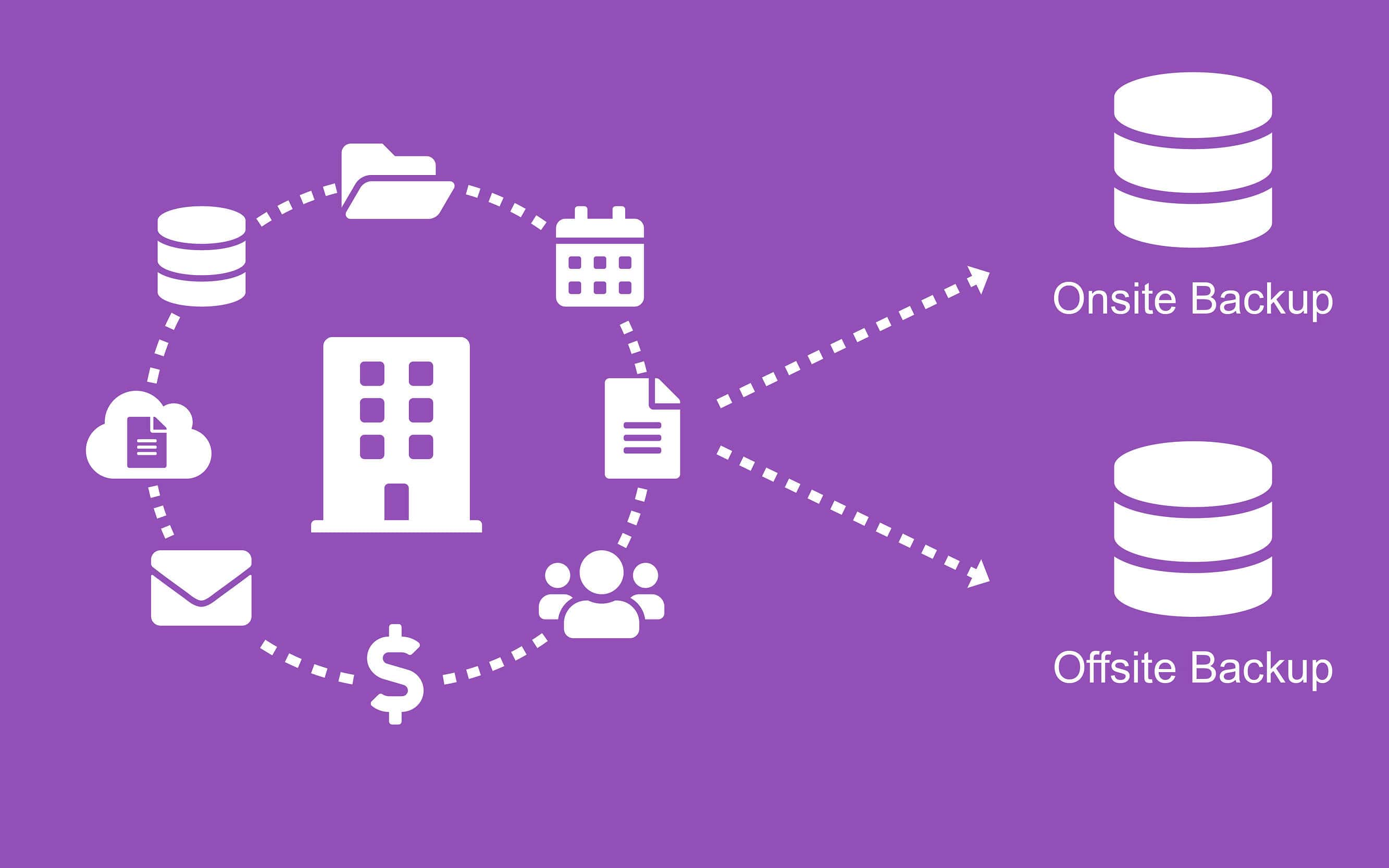 The importance of having both onsite and offsite backup solutions for ...
